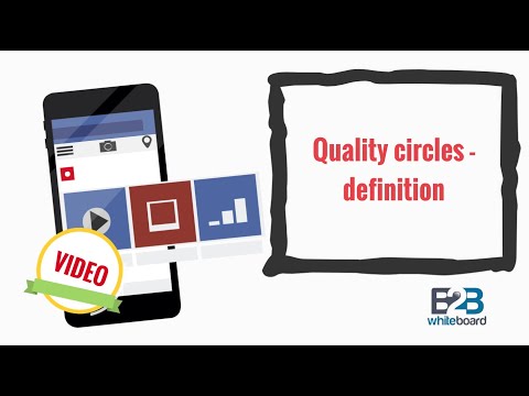 Quality circles - definition