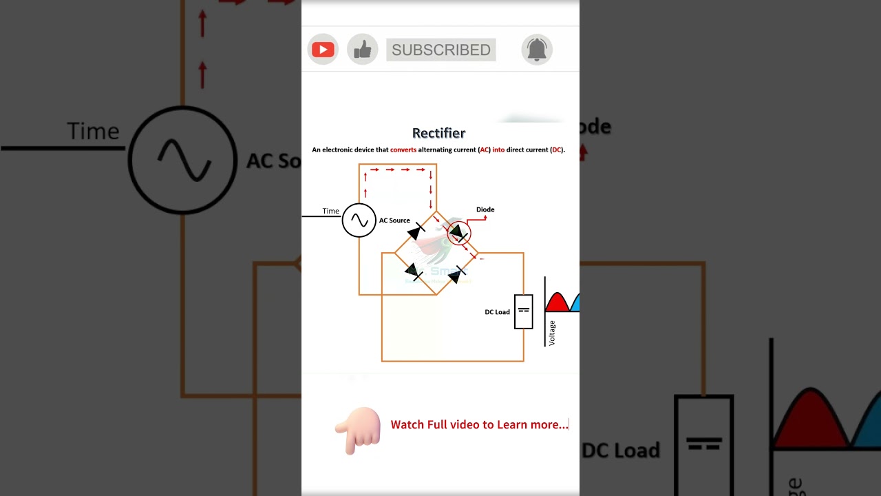 🔌 What is a Rectifier?