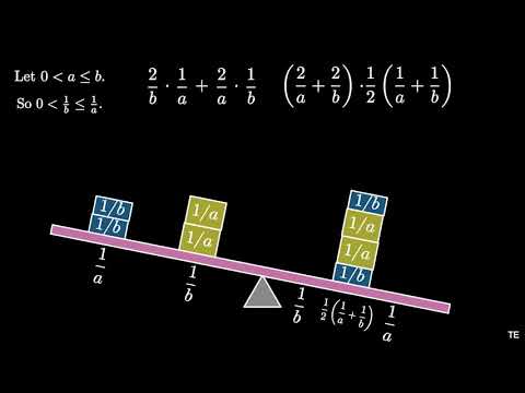 Mean Inequalities via Moments #SoME1 (visual proof)
