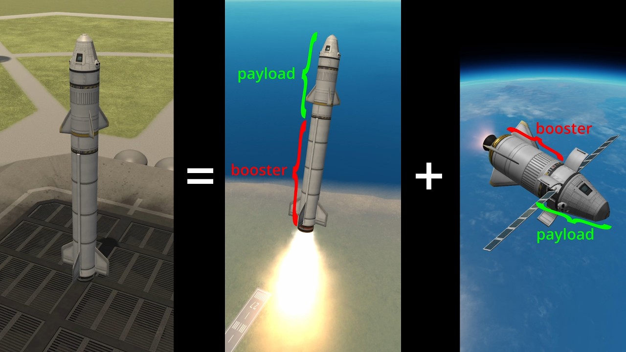 All about multistaging