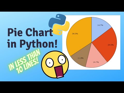 Can you make Pie chart in python? | Python project ideas #python #programming