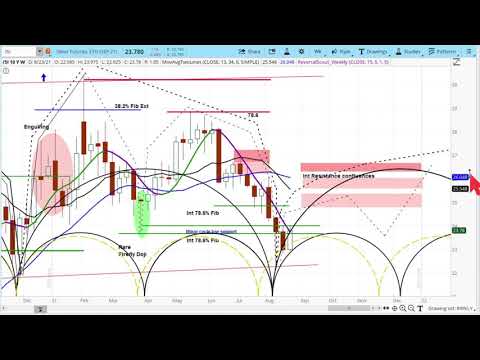 Silver Futures | Cycle Analysis & Timing | Price Projections & Chart Review - askSlim.com