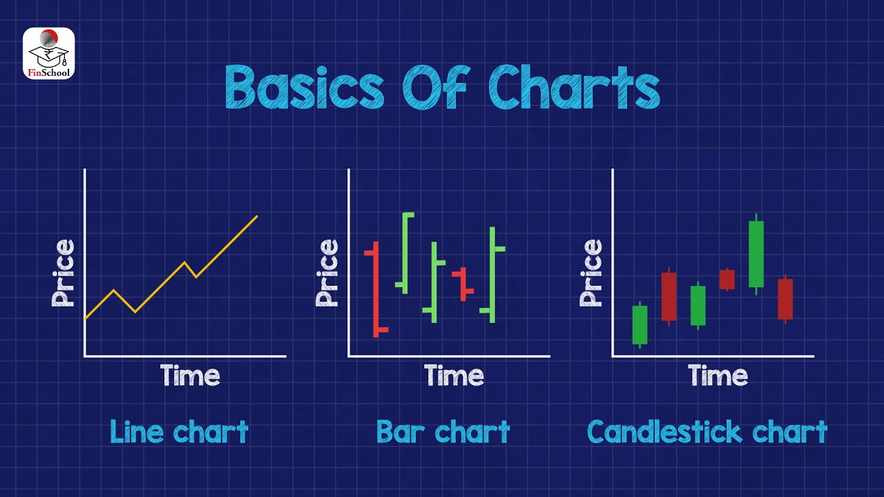 Technical Charts: Basics & Types Explained in Hindi #technicalanalysis