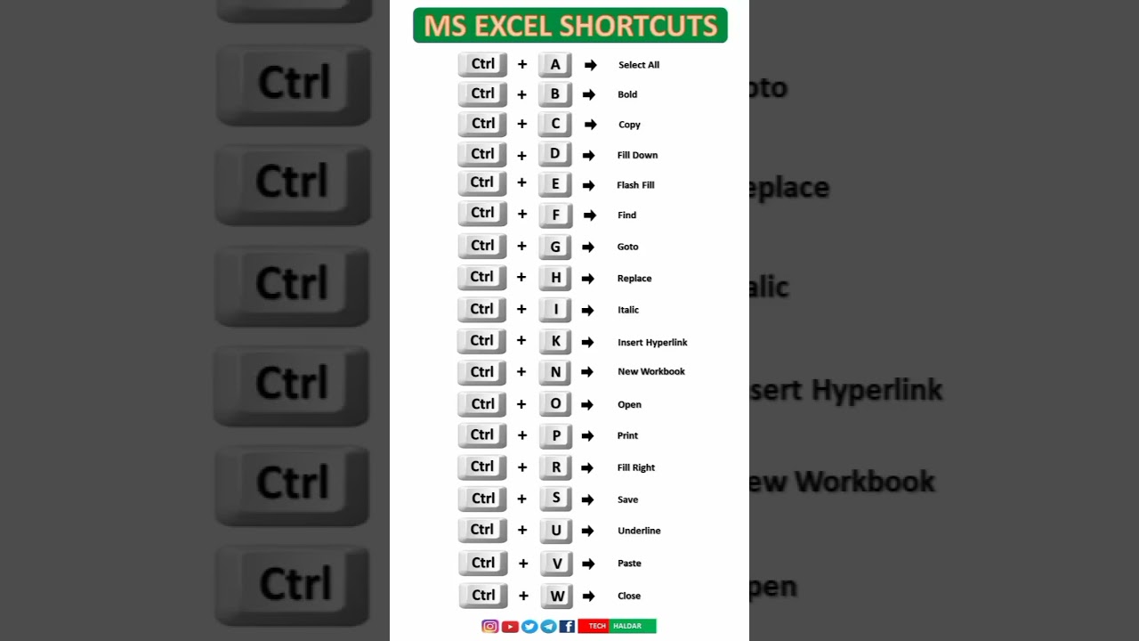 Ms Excel shortcut keys | ctrl a to z shortcut keys