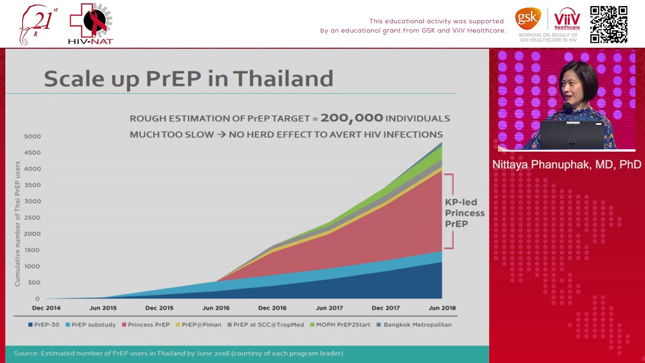 How to implement and scale up PrEP (Panel Discussion)