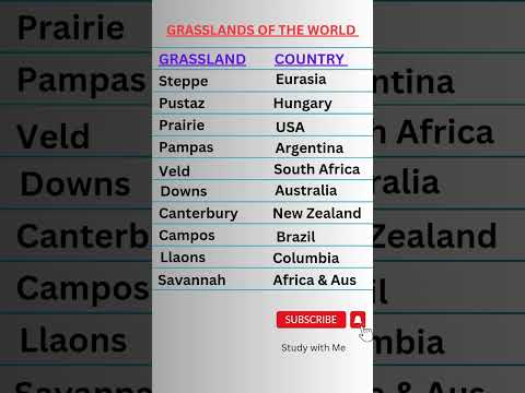 GRASSLAND OF THE WORLD |IMPORTANT GK |GENERAL KNOWLEDGE |GK |