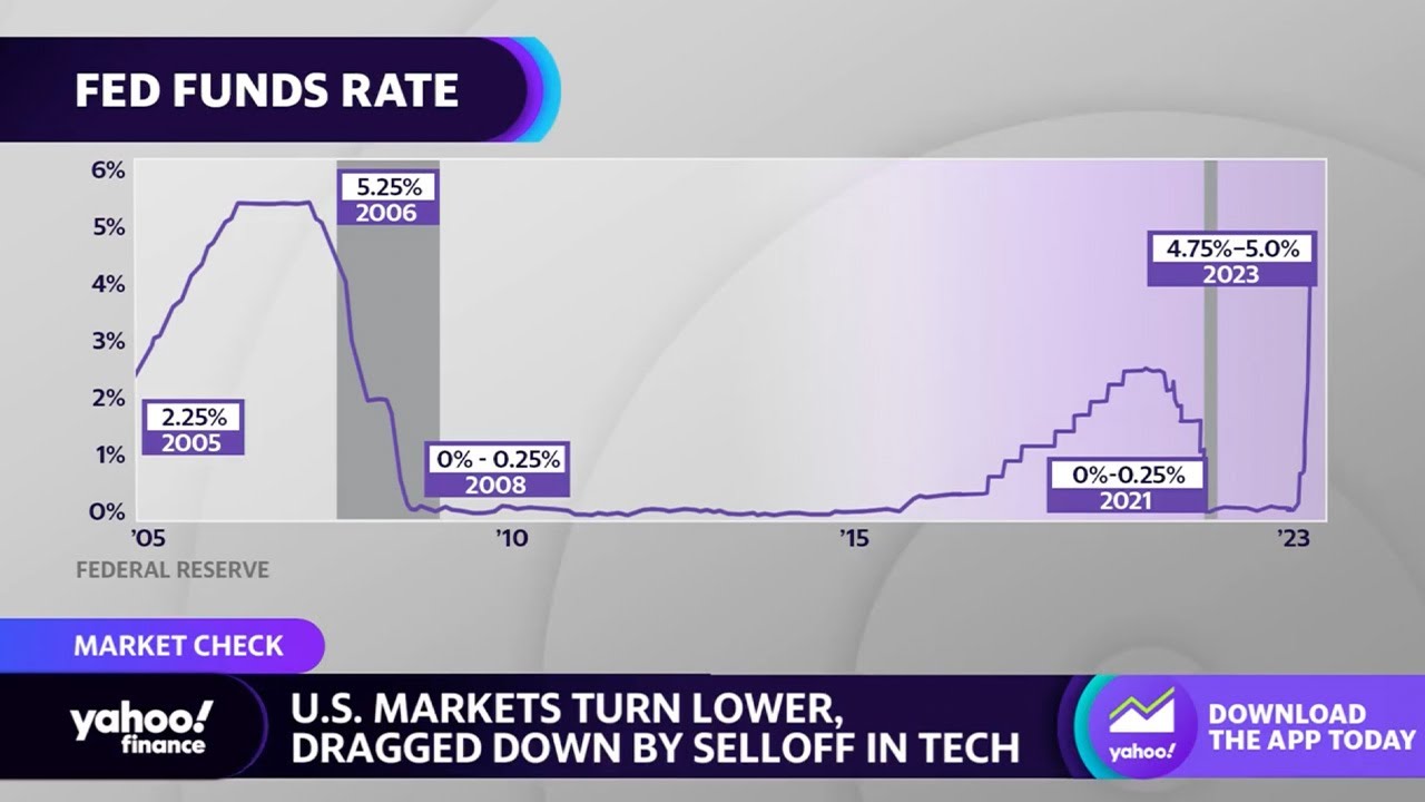 Fed’s rate hike push could ‘add more risks’ to the economy amid recessions woes: Strategist