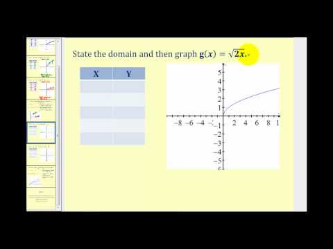 Graph Functions Using Compressions And Stretches College