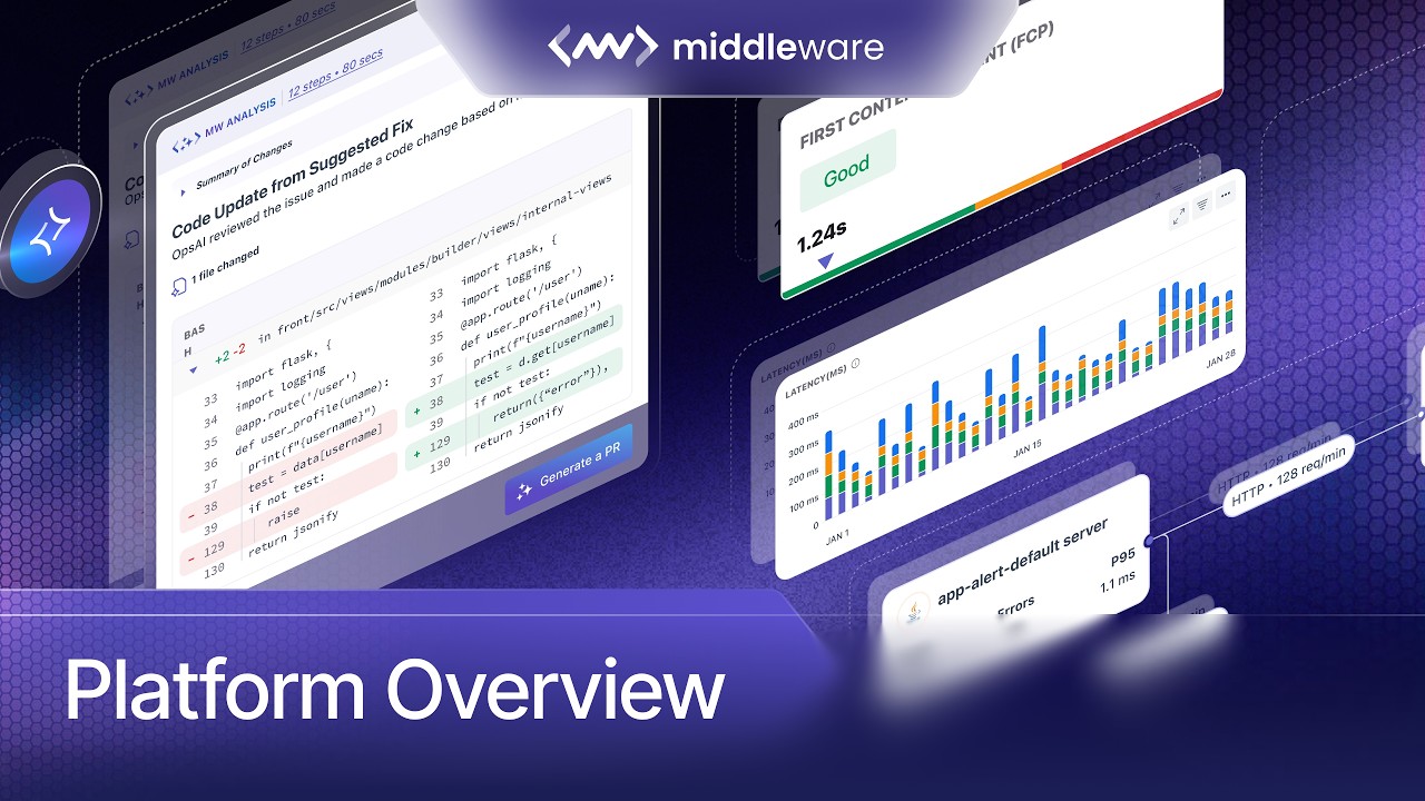Middleware Full Platofrm Overview