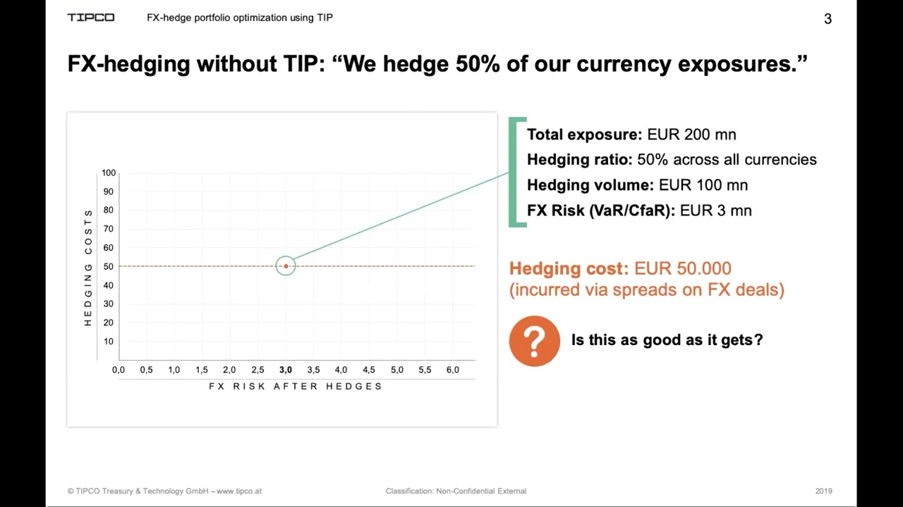 FX-hedge portfolio optimization using TIP