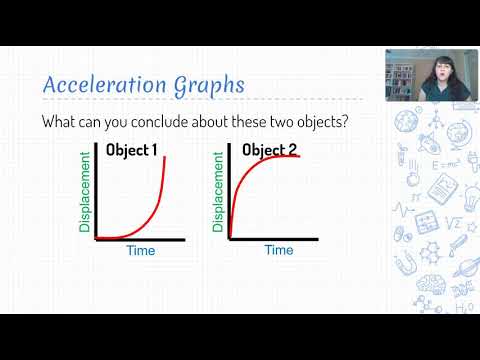 Physics 1.2 Video Lesson - Patterns of Motion