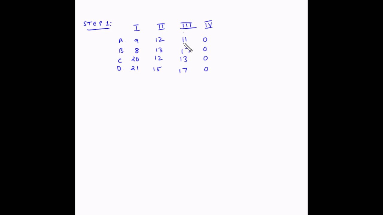 Assignment model Example