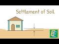 Settlement Of Soil - Soil Mechanics - Civil Engineering - Elementary ...