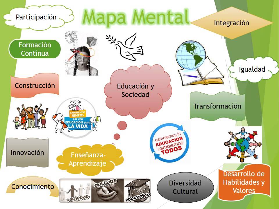 Mapa mental 1 planeacion educativa
