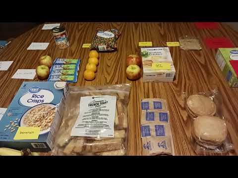 Home Daycare Weekly Meal Planning (part 3), Dec 2022