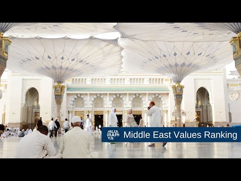 Middle East Values Ranking – Global Valuegraphics Data