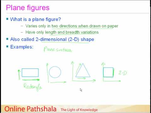 Introduction to Plane Figures and Solid Shapes - Visualising Solid ...