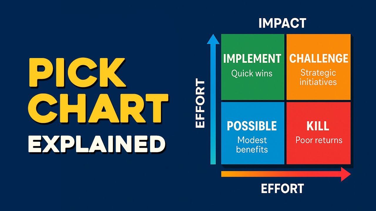 PICK Chart Explained | Prioritize Projects Like a Lean Six Sigma Pro #SixSigma #Explained