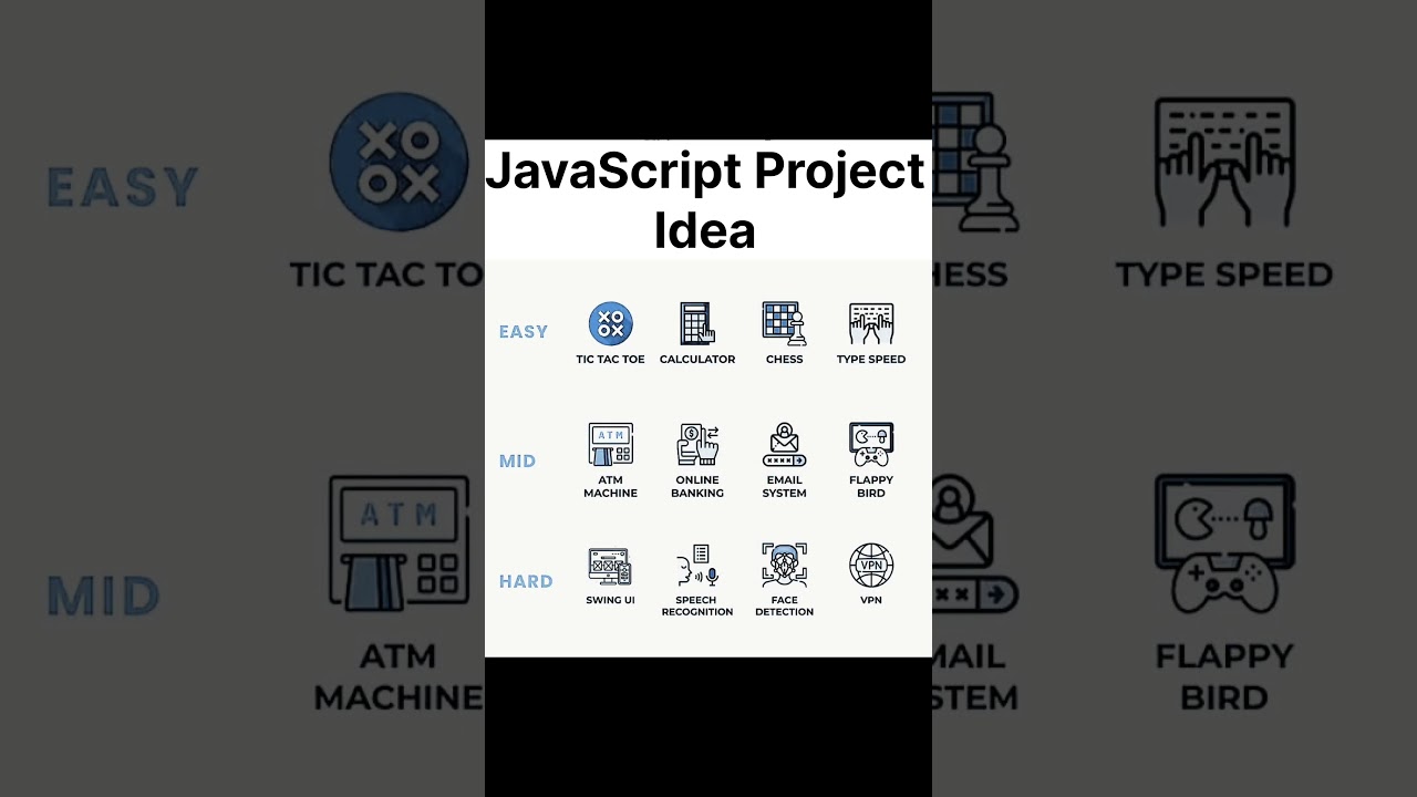 JAVASCRIPT projects #shorts #coding #ai #python #javascript #computer #hacker #programming #hack
