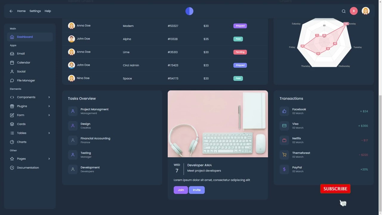 Circl - Responsive Admin Dashboard Template responsive modern