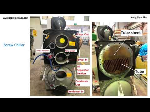 Hands-on Explanation about Screw Chiller – LEARNING HVAC