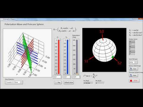 Polarization Wave and Poincare Sphere