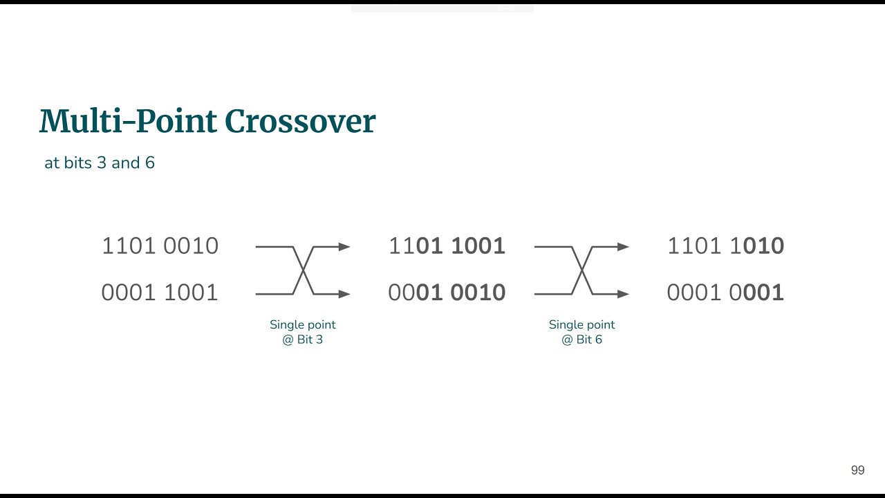 [UR] Artificial Intelligence Sessional-II Prep Guide, Spring 2026 FAST NUCES LHR