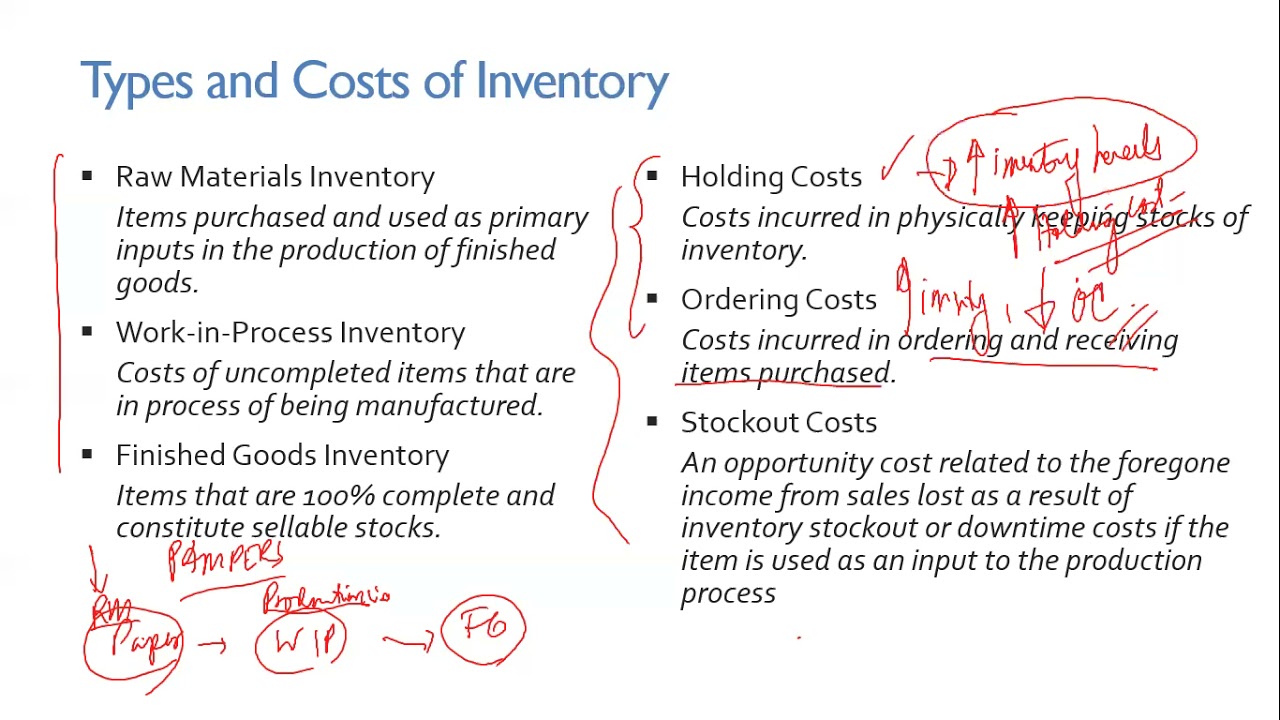 7 Inventory Management