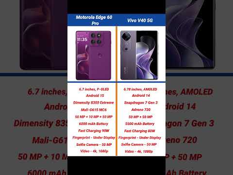Motorola Edge 60 Pro vs Vivo V40 5G Comparison #shorts #short #motorolaedge60pro #vivov40