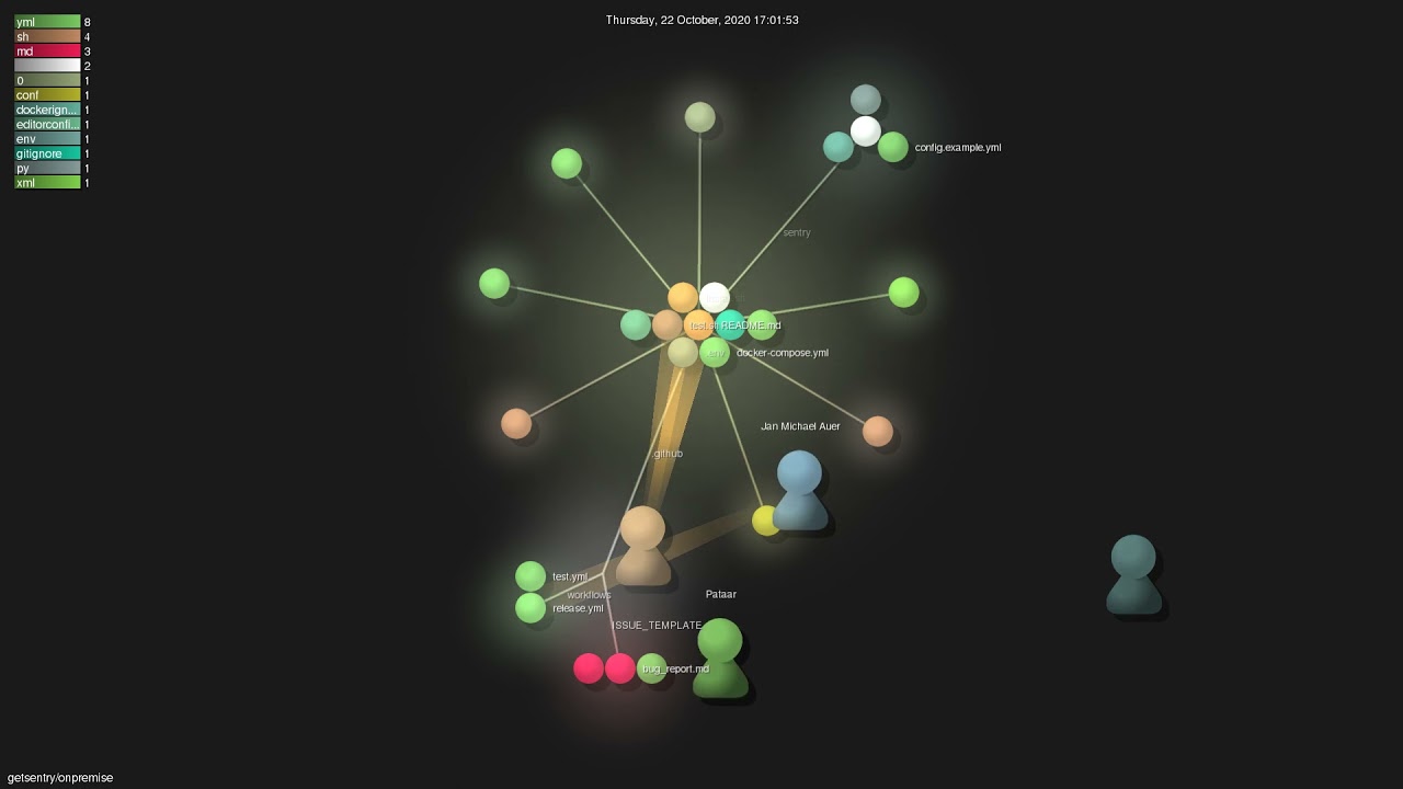 getsentry/onpremise - Gource visualisation