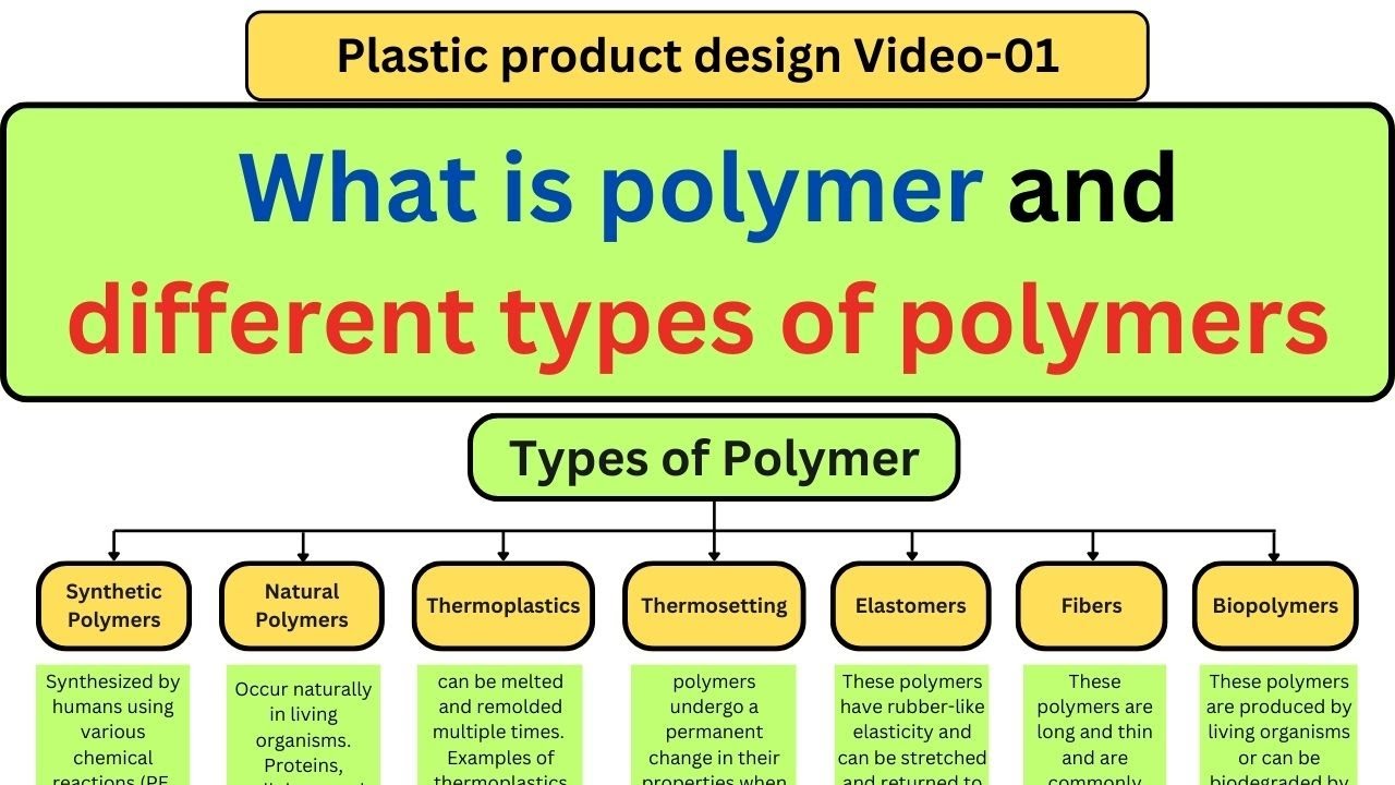V01_What is Polymer and the different Types of Polymers | understand the polymer in simple way
