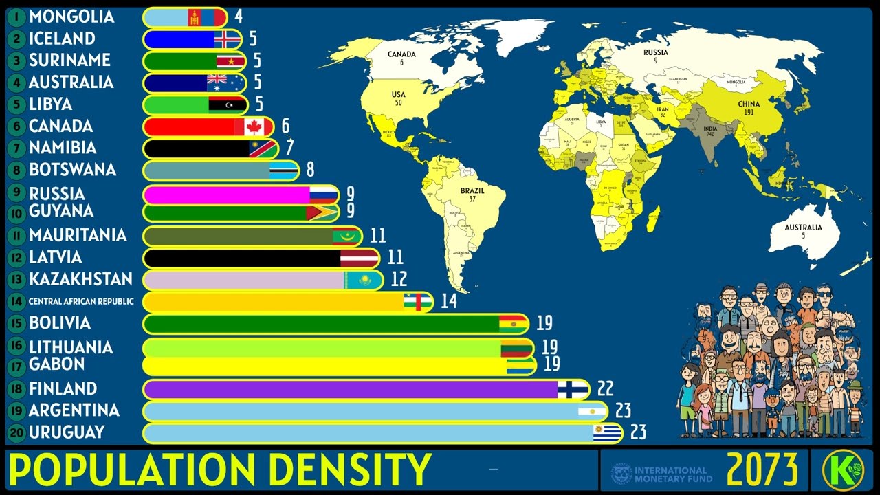 TOP 20 LEAST DENSELY POPULATED COUNTRIES IN THE WORLD