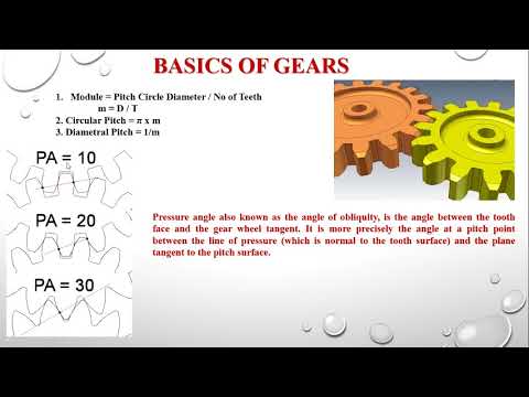 BASICS OF GEARS Part I - Gear Nomenclature & Classifications