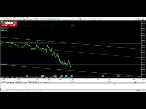 #Timing buy 16:22 (UTC+3) #XAUUSD. 01.08.2023 #scalping #indicator #iVISTscalp5