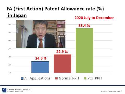 PATENT PROSECUTION STRATEGY USING PCT-PPH in JAPAN