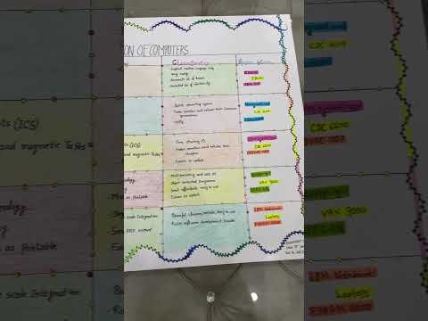 Chart on generation of computers for school project #viral