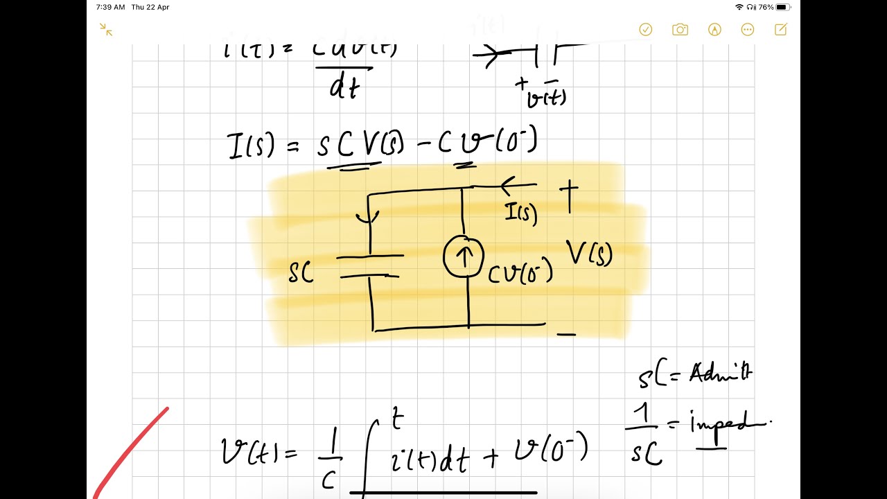 1.9 Transform methods in network analysis