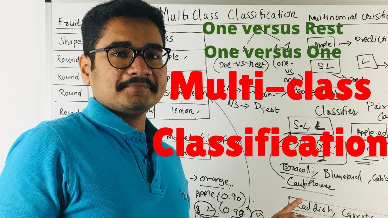 Machine Learning | Multi-Class Classification
