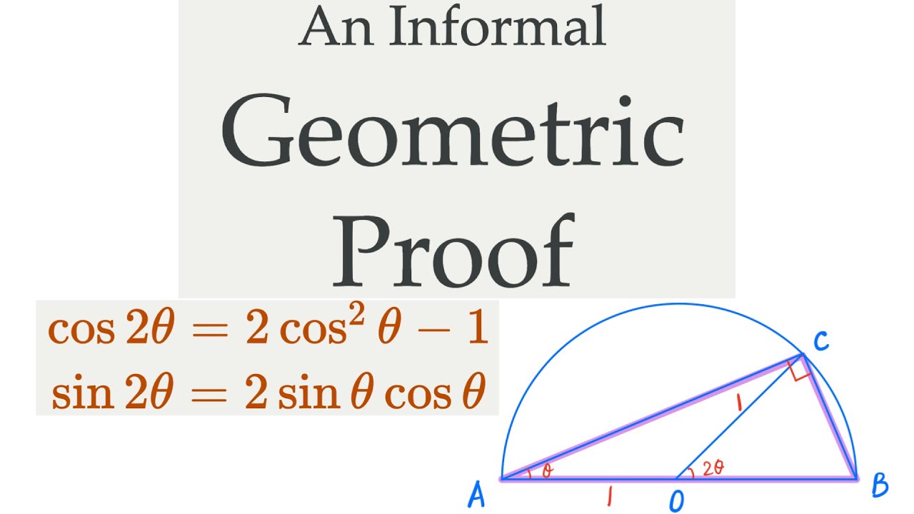 A Simple Geometric Proof of Double Angle Formula - Must-Know Trig Identities