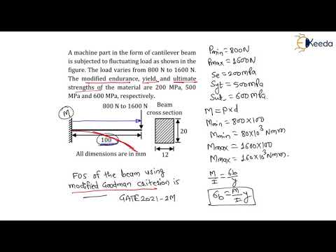 Mastering the Numerical 33: Fatigue loading - Design for Fatigue load ...