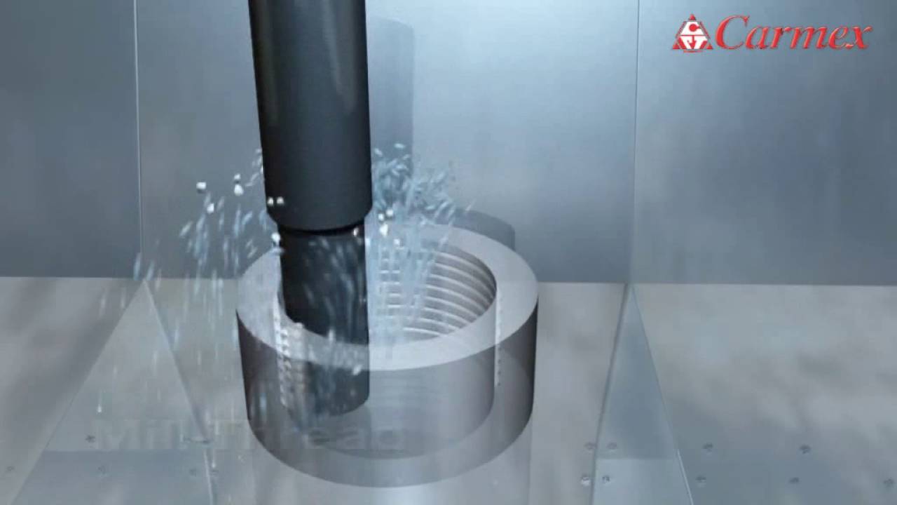 Mill-Thread Indexable