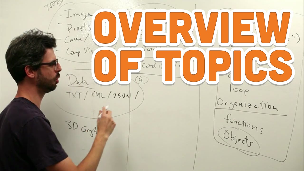 0.6 Overview of Topics - Processing Tutorial