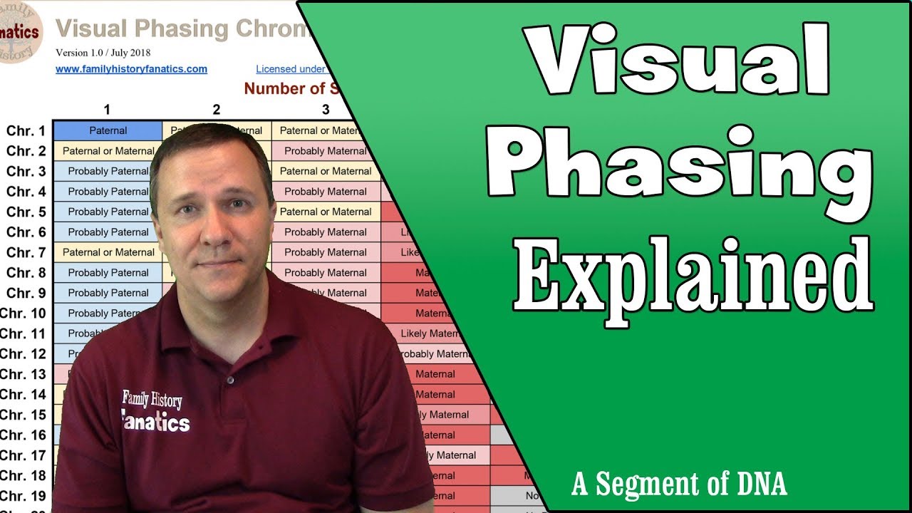 Visual Phasing: A Free Tool to Your Genetic Genealogy Research