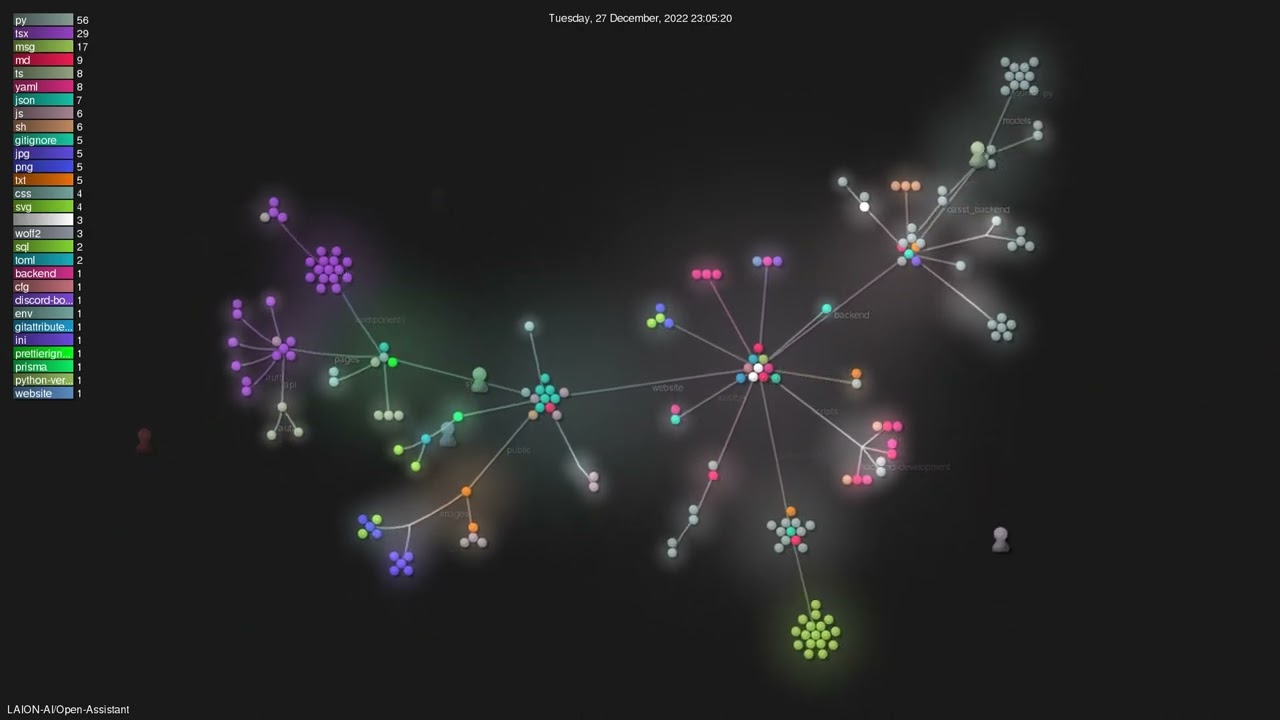 LAION-AI/Open-Assistant - Gource visualisation