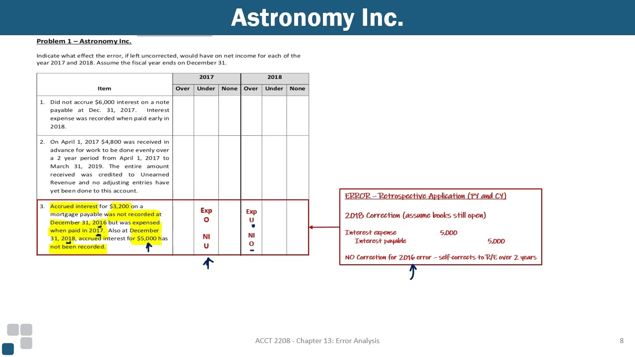 Intermediate Financial Accounting II: Error Analysis - IFRS & ASPE