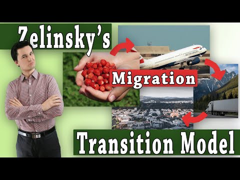 Zelinsky's Migration Transition Model (AP Human Geography)