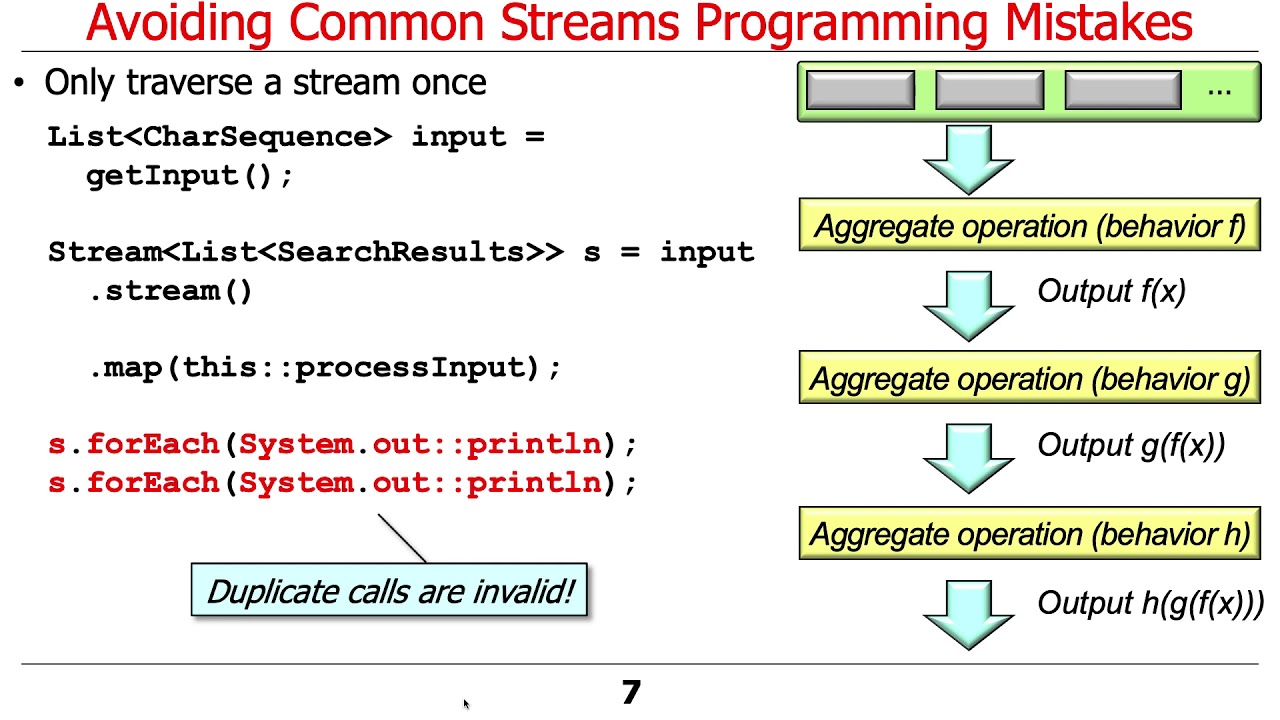 Java Streams: Avoiding Common Programming Mistakes