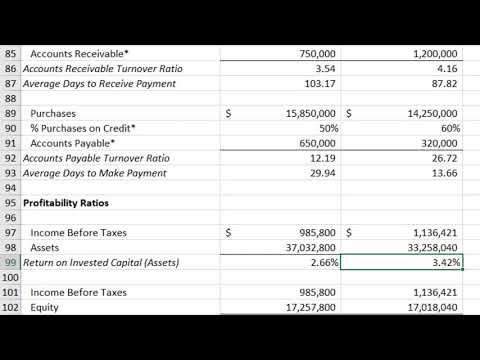 Profitability Ratios