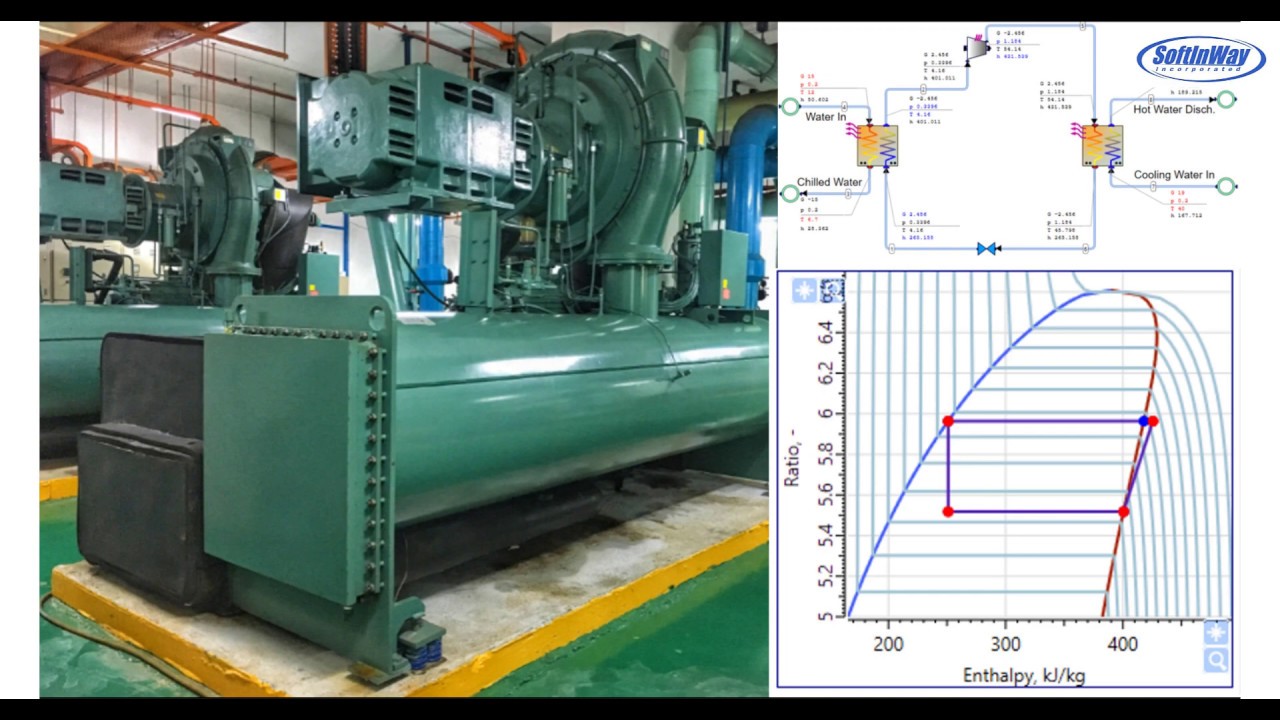 Centrifugal Compressor Design for Water-Cooler Chillers in AxSTREAM