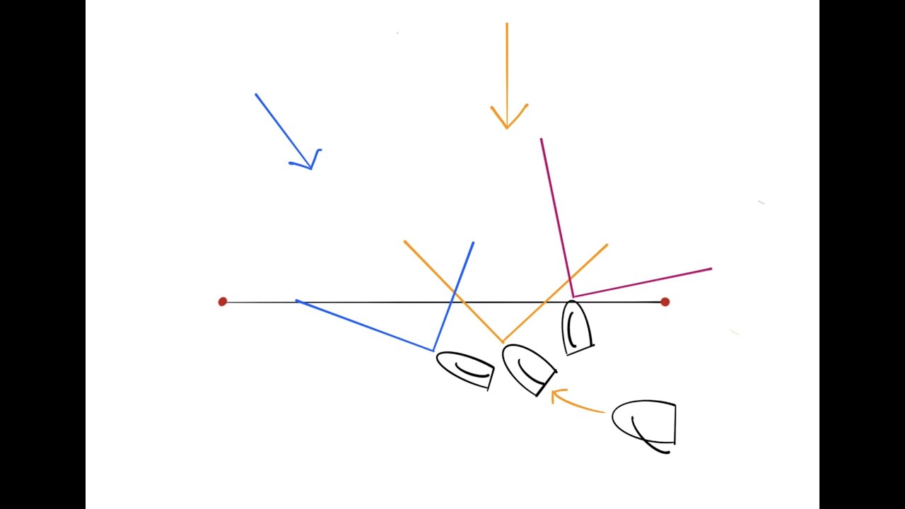 Intro to Sailing Race Starts